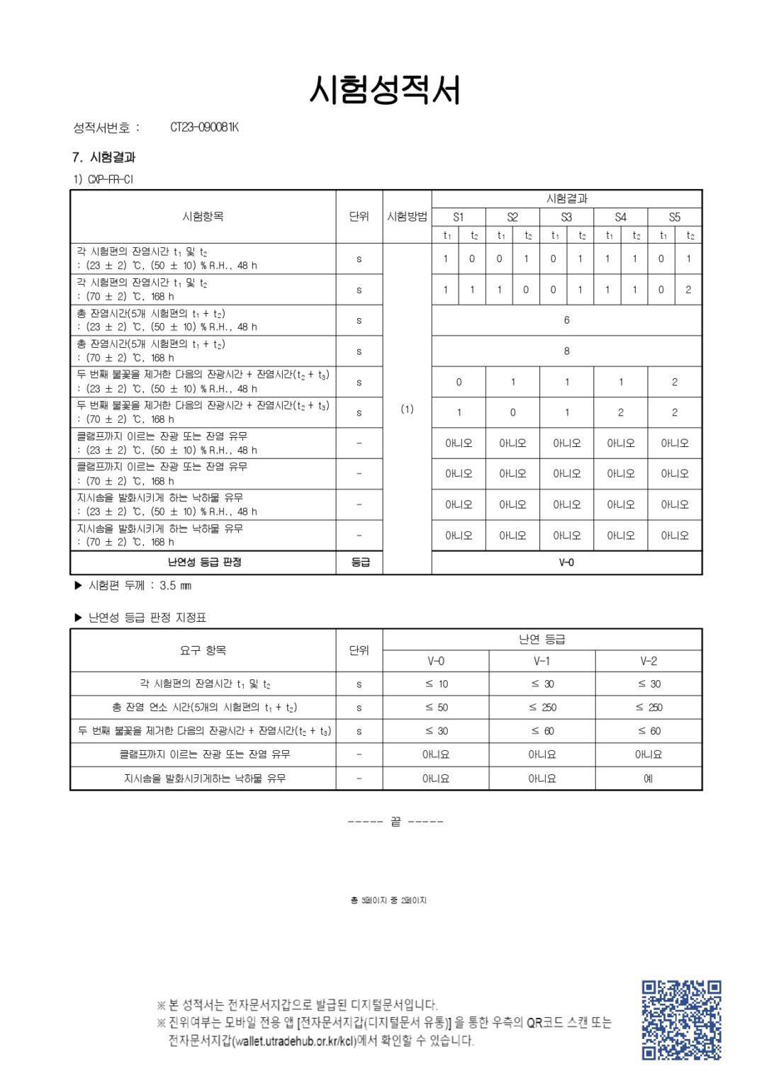 CXP 난연 소재, 3.5mm V0 등급 달성 – Dongnam Realize